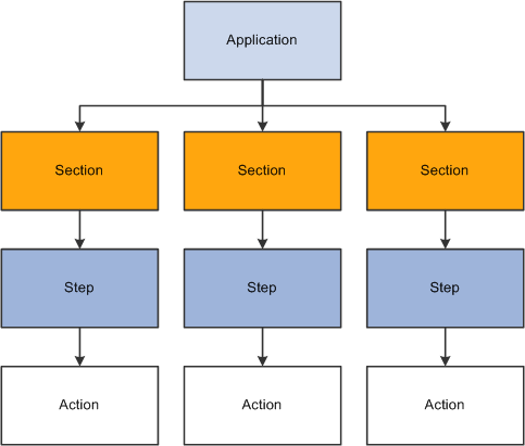 Beacon Application Services Blog