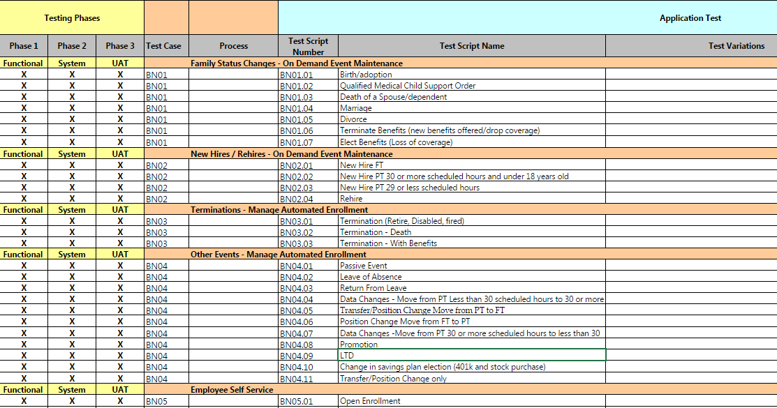 Peoplesoft Test Components 