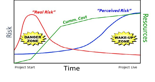 Beacon Project Risk Management